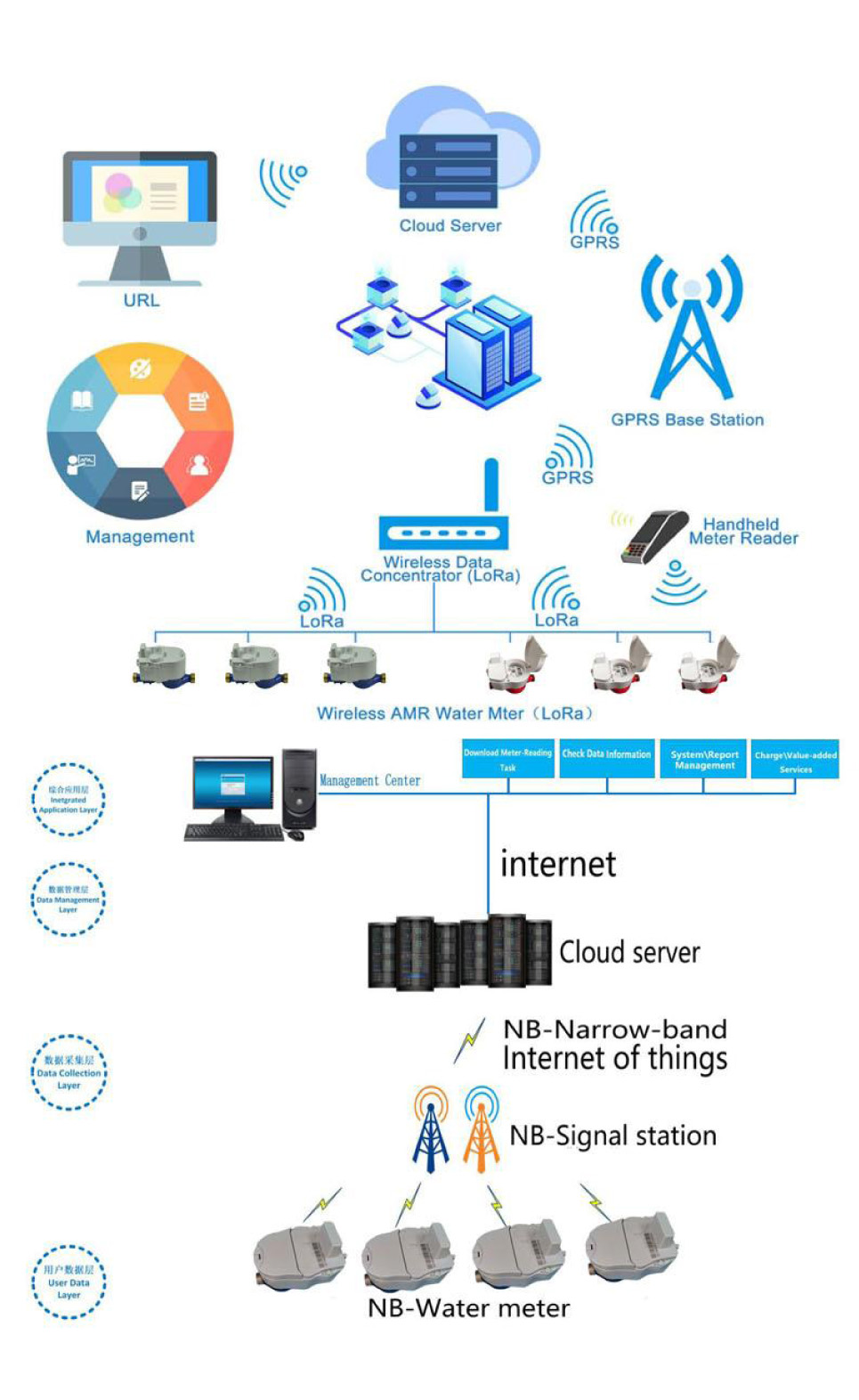 Lora Wan Smart Water Meter - Buy Lora Wan Smart Water Meter Product on ...