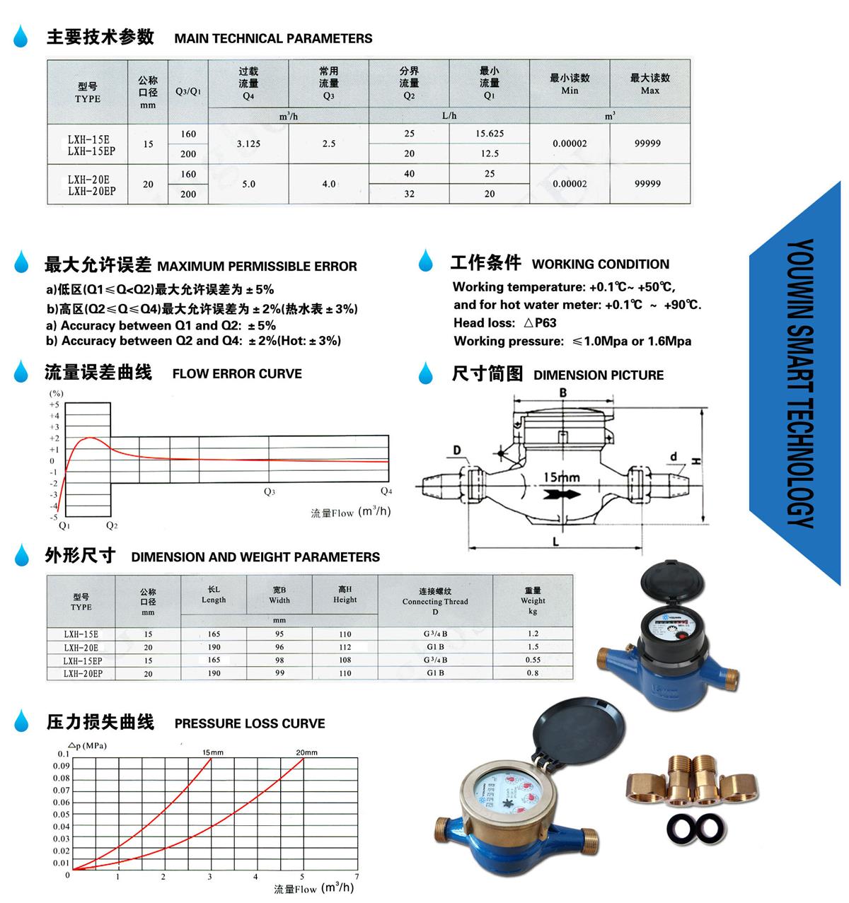 Volumetric Dry Type Water Meter - Buy Volumetric Dry Type Water Meter ...